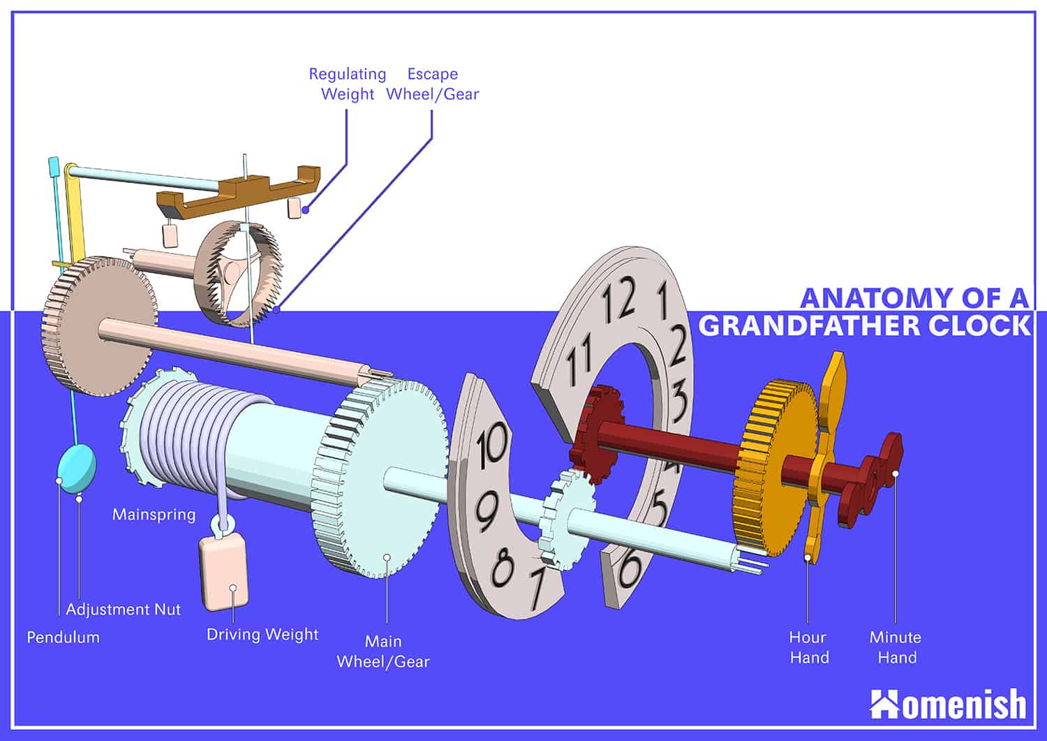 Wind Up Pendulum Clock Parts Diagram Heat Exchanger Spare Parts