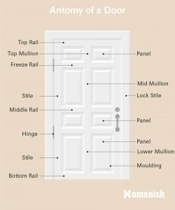 Parts of a Door Explained (3 Excellent Diagrams Explored)