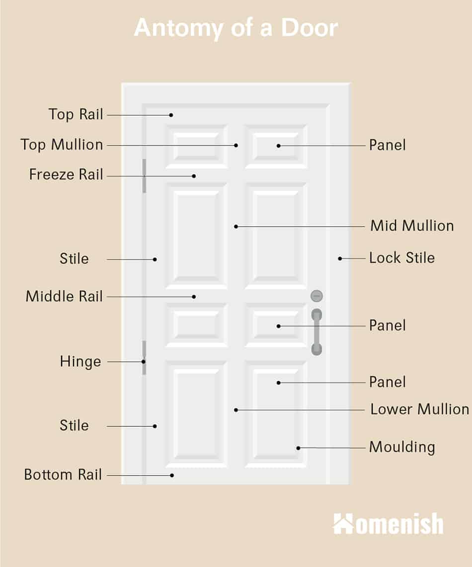 Glass Door Parts Names Glass Door Ideas Glass Door Parts Names Glass Door Ideas