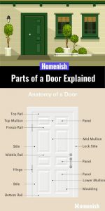 Parts of a Door Explained (3 Excellent Diagrams Explored)