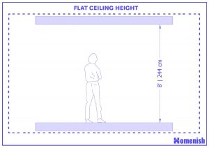 Standard Ceiling Height - The Ultimate Guide (with 8 Diagrams) - Homenish