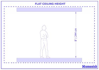 Standard Ceiling Height - The Ultimate Guide (with 8 Diagrams) - Homenish