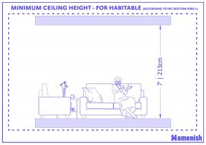 Standard Ceiling Height - The Ultimate Guide (with 8 Diagrams) - Homenish
