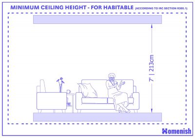 Standard Ceiling Height - The Ultimate Guide (with 8 Diagrams) - Homenish