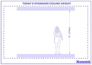 Standard Ceiling Height - The Ultimate Guide (with 8 Diagrams) - Homenish