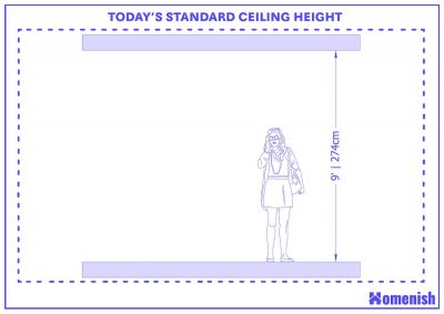 Standard Ceiling Height - The Ultimate Guide (with 8 Diagrams) - Homenish