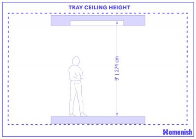Standard Ceiling Height - The Ultimate Guide (with 8 Diagrams) - Homenish