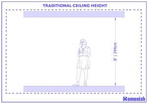 Standard Ceiling Height - The Ultimate Guide (with 8 Diagrams) - Homenish