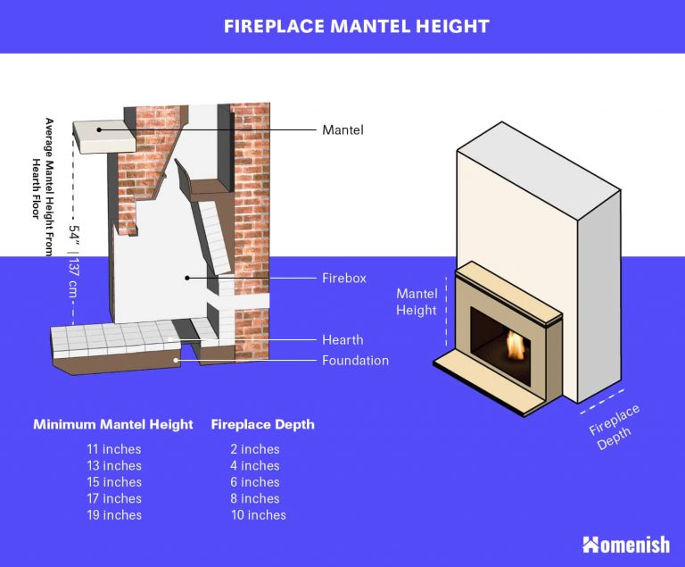 Fireplace Mantel Height - What You Should Know