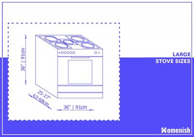 Standard Sizes For Various Types of Stoves (7 Drawings Included) - Homenish
