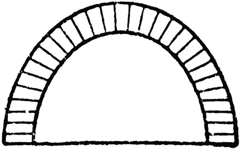 36 Different Types of Arches (Shapes, Materials, Center Numbers)
