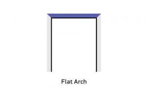 36 Different Types of Arches (Shapes, Materials, Center Numbers)