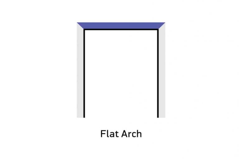 36 Different Types of Arches (Shapes, Materials, Center Numbers)