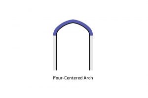 36 Different Types of Arches (Shapes, Materials, Center Numbers)