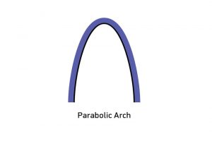 36 Different Types of Arches (Shapes, Materials, Center Numbers)