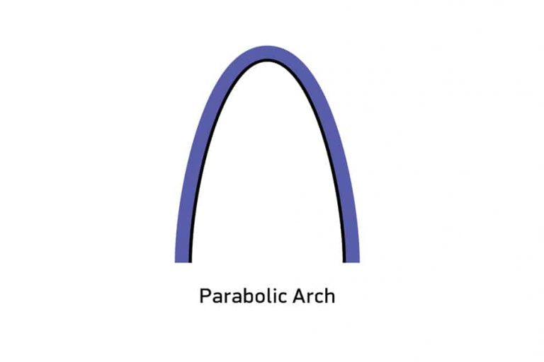36 Different Types of Arches (Shapes, Materials, Center Numbers)