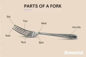 Parts of a Fork with Illustrated Diagram