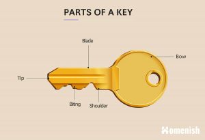 9 Main Parts of a Key (with Illustrated Diagram)