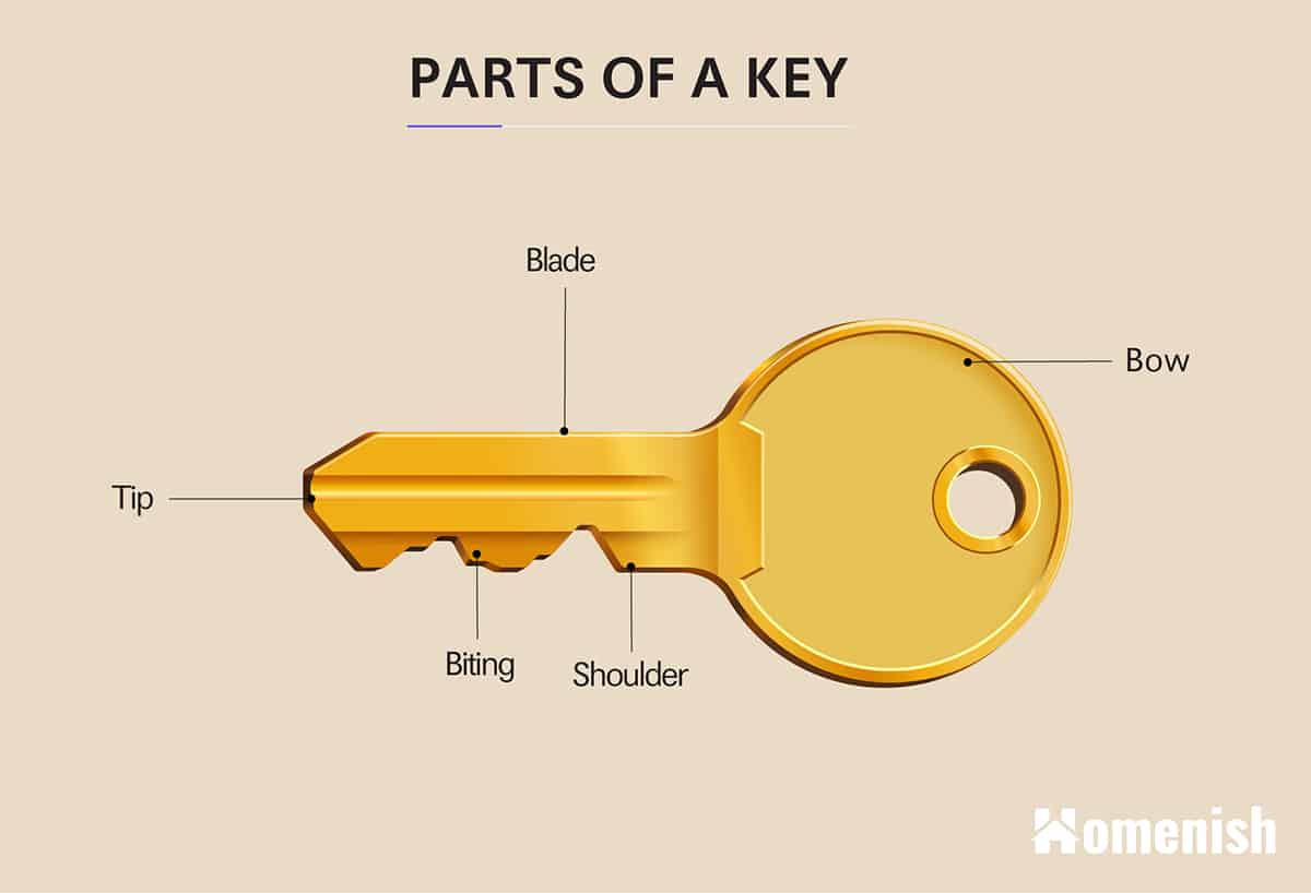 9 Main Parts Of A Key with Illustrated Diagram Homenish 9 Main Parts Of A Key with Illustrated Diagram Homenish