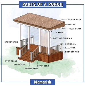 Parts of a Porch (Diagram Included)