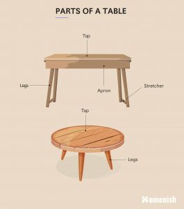 Identifying Parts of a Table (Inc. Diagram)
