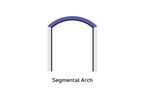 36 Different Types of Arches (Shapes, Materials, Center Numbers)