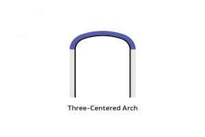 36 Different Types of Arches (Shapes, Materials, Center Numbers)