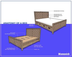 The 13 Parts of a Bed (with Diagram)
