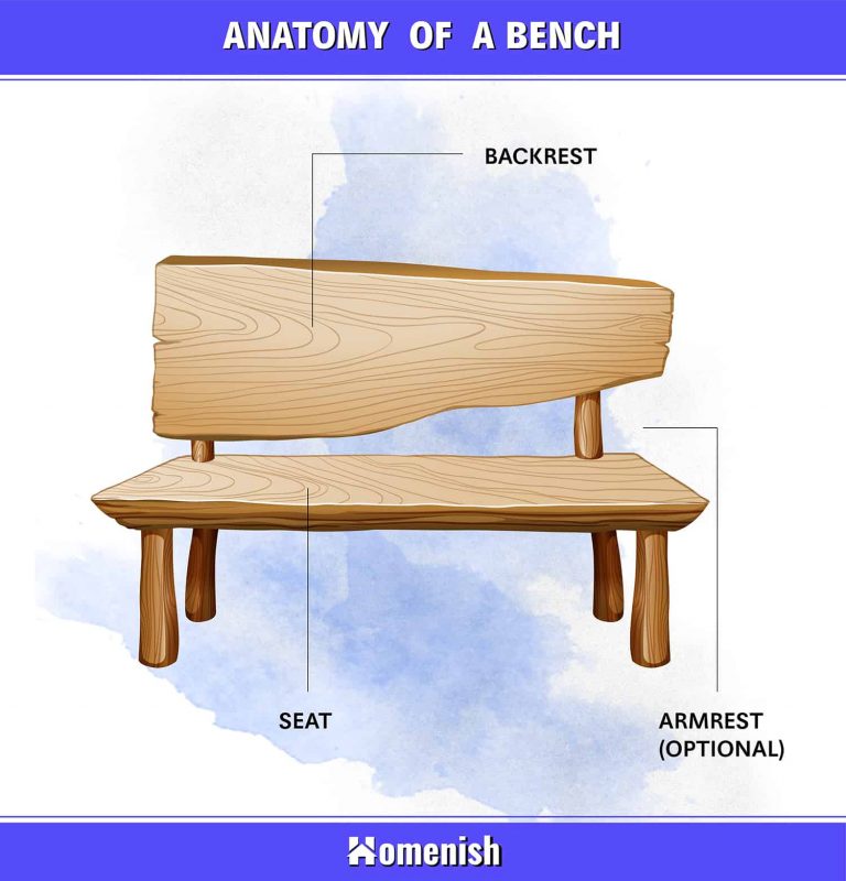 Parts of a Chair Explained (4 Diagrams For Desk, Armchair, Stool, and ...