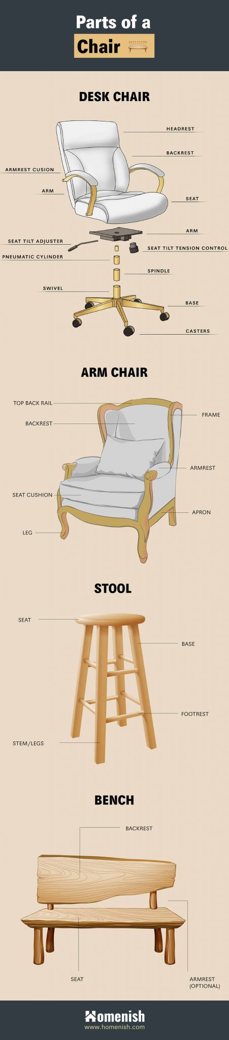 Parts of a Chair Explained (4 Diagrams For Desk, Armchair, Stool, and ...