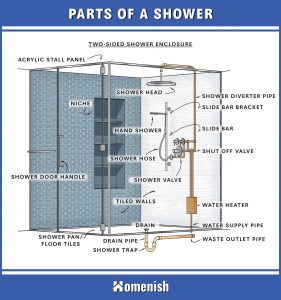 Shower Parts Explained - Full Diagram and Names