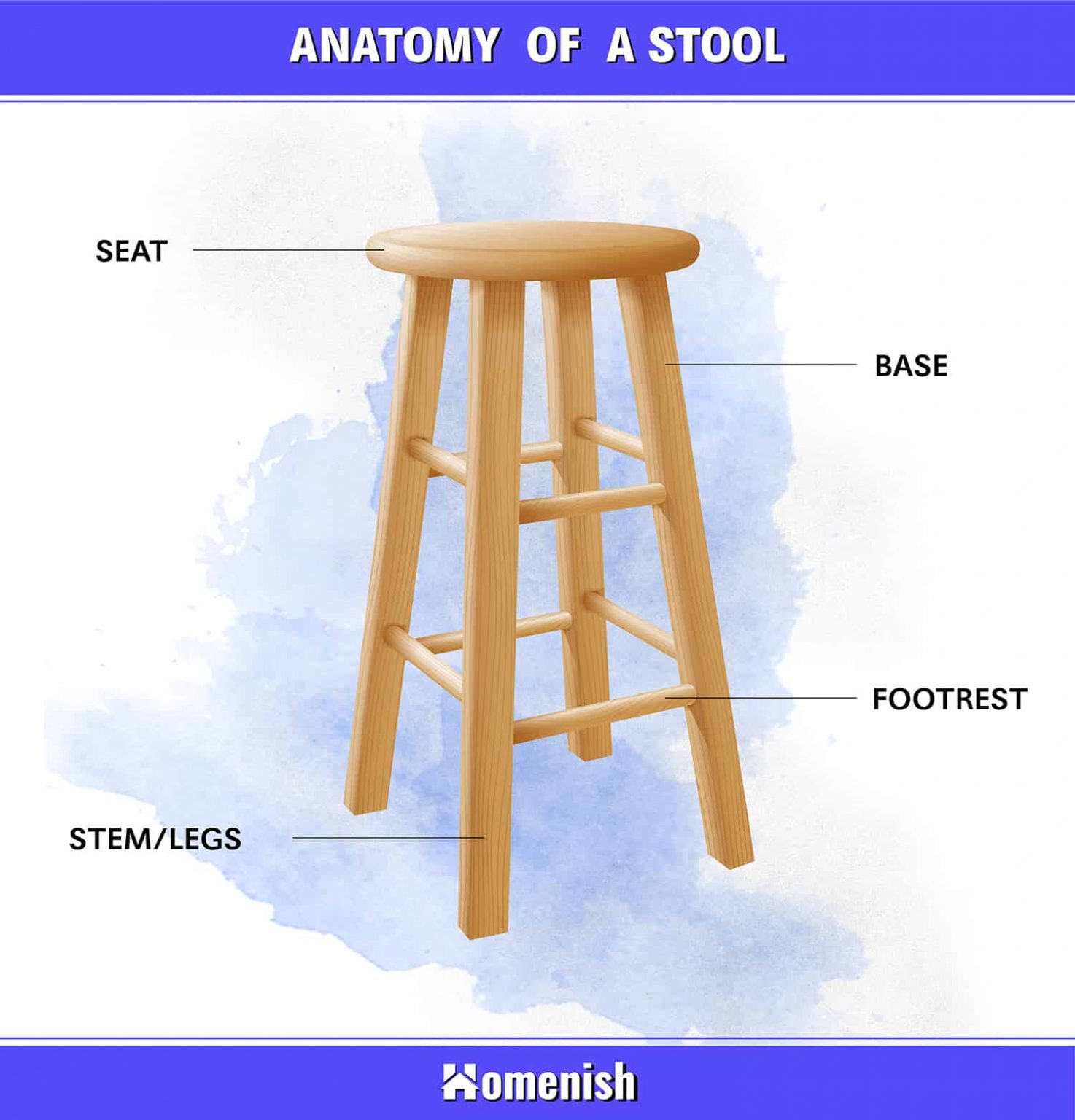 Parts of a Chair Explained (4 Diagrams For Desk, Armchair, Stool, and ...