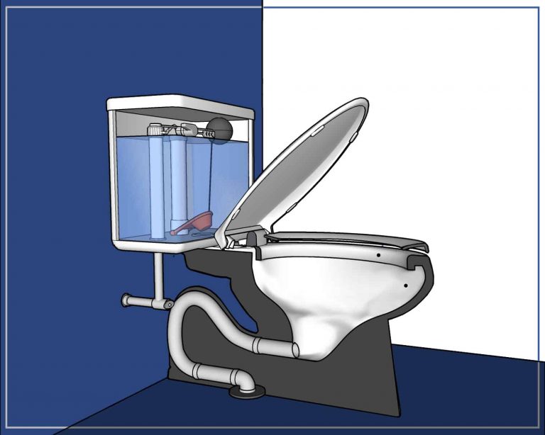 Parts of a Toilet and How It Works (3 Detailed Diagrams) - Homenish