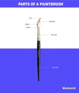 6 Parts of a Paintbrush (Diagram Included)