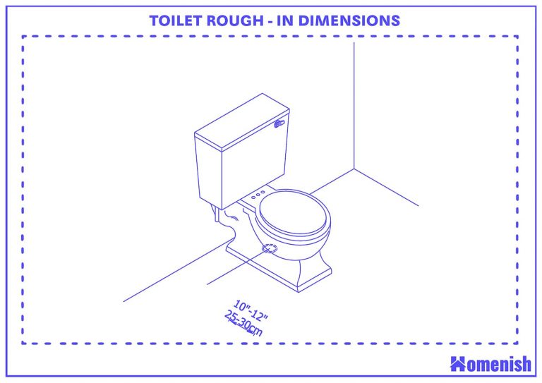 Toilet Dimensions (Standard, Rough-in Distance and Common Sizes)