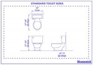 Toilet Dimensions (Standard, Rough-in Distance and Common Sizes) - Homenish