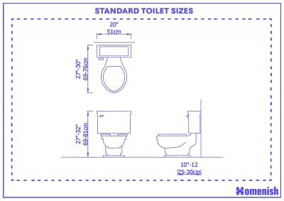 Toilet Dimensions (Standard, Rough-in Distance and Common Sizes) - Homenish
