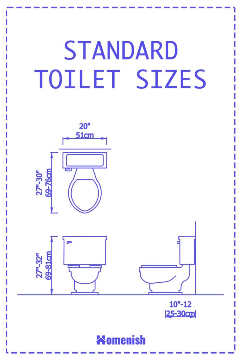 Toilet Dimensions (Standard, Rough-in Distance and Common Sizes)