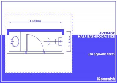 Powder Room Dimensions and Guidelines (with 2 Drawings)