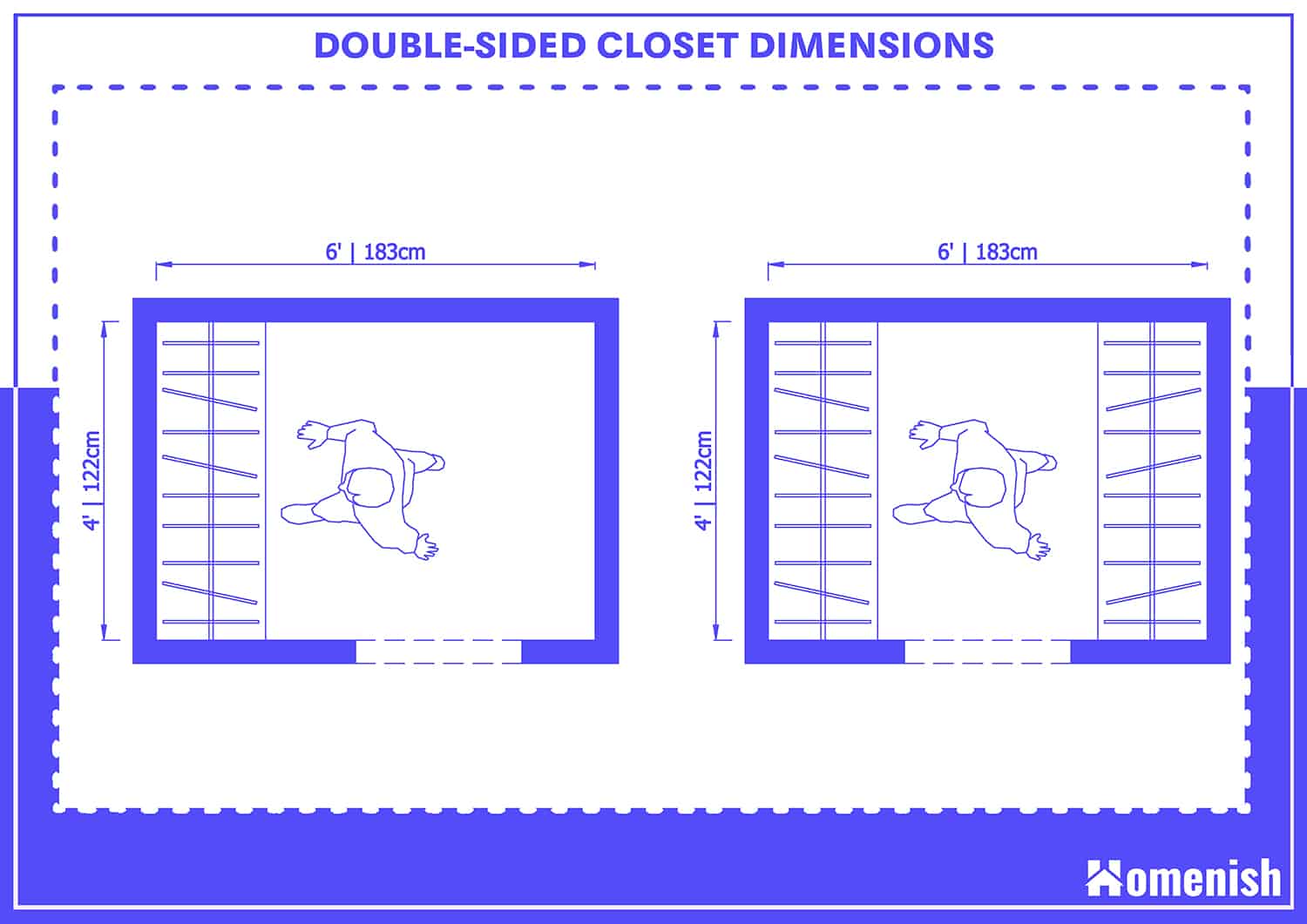Walk-In Closet Dimensions (with 4 Detailed Diagrams) - Homenish Walk-In Closet Dimensions (with 4 Detailed Diagrams) - Homenish