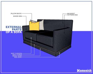 Main Parts of a Sofa and Couch (2 Diagrams For Internal and External Parts)