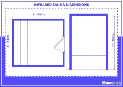 Guide to Dimensions of a Sauna (with 2 Drawings) - Homenish