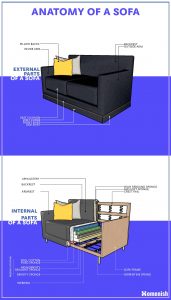 Main Parts of a Sofa and Couch (2 Diagrams For Internal and External Parts)