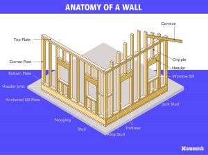 Parts of a Wall Explained (Diagram Included)