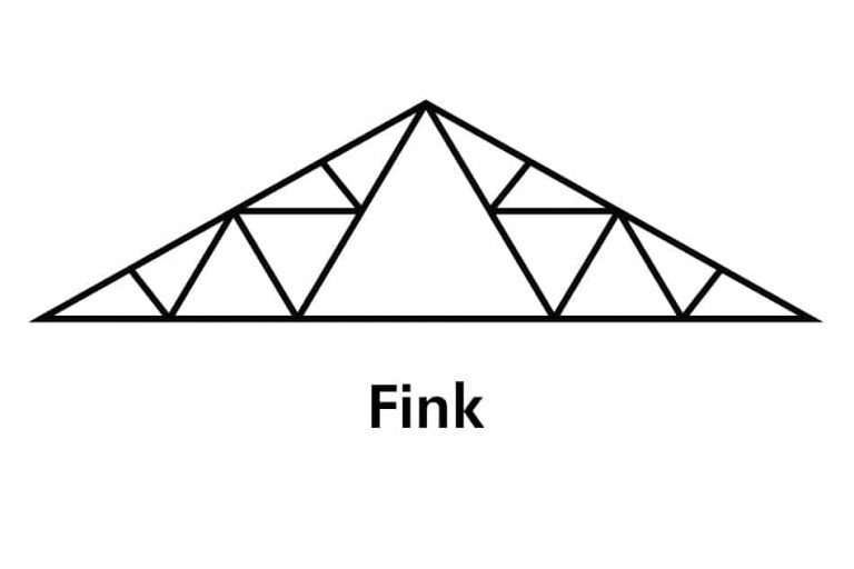 16 Different Types of Roof Truss (with Pictures)