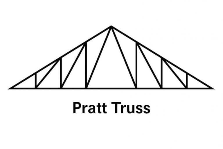 16 Different Types of Roof Truss (with Pictures)