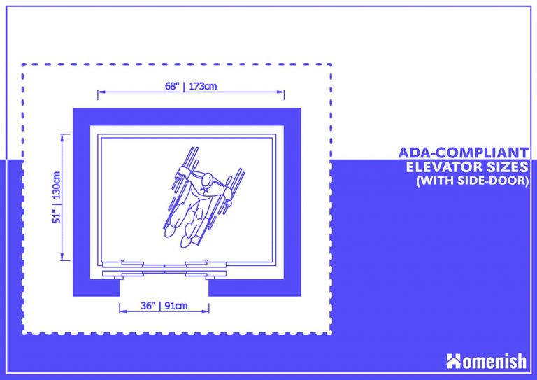 Standard Elevator Dimensions (For Residential & Commercial Elevators ...