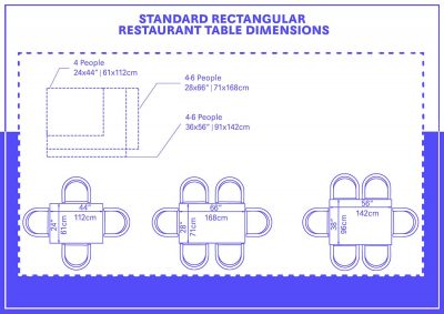 What Are the Restaurant Table Dimensions? (with 3 Drawings)