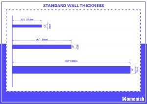 Standard Wall Thickness - How Thick Should the Wall Be?