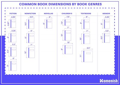 Guide to Standard Book Sizes (with Size Chart)